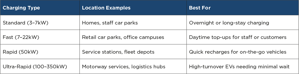 Understanding EV Charging Station Differences
