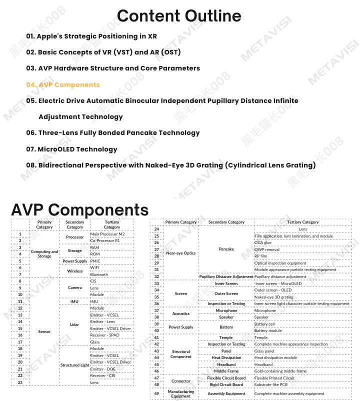 Vision Pro Teardown Report