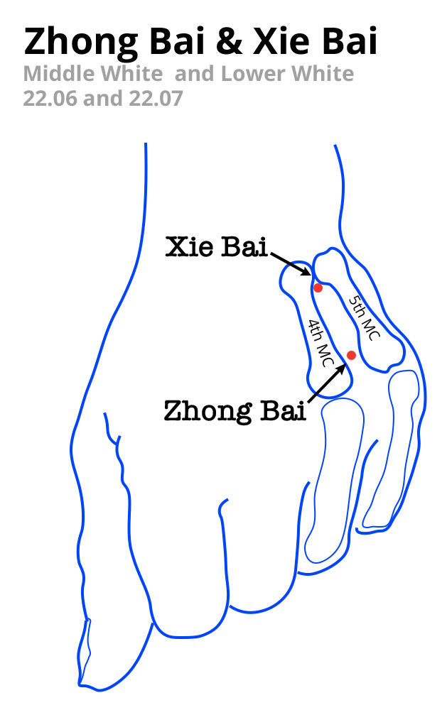 Tung Point Location