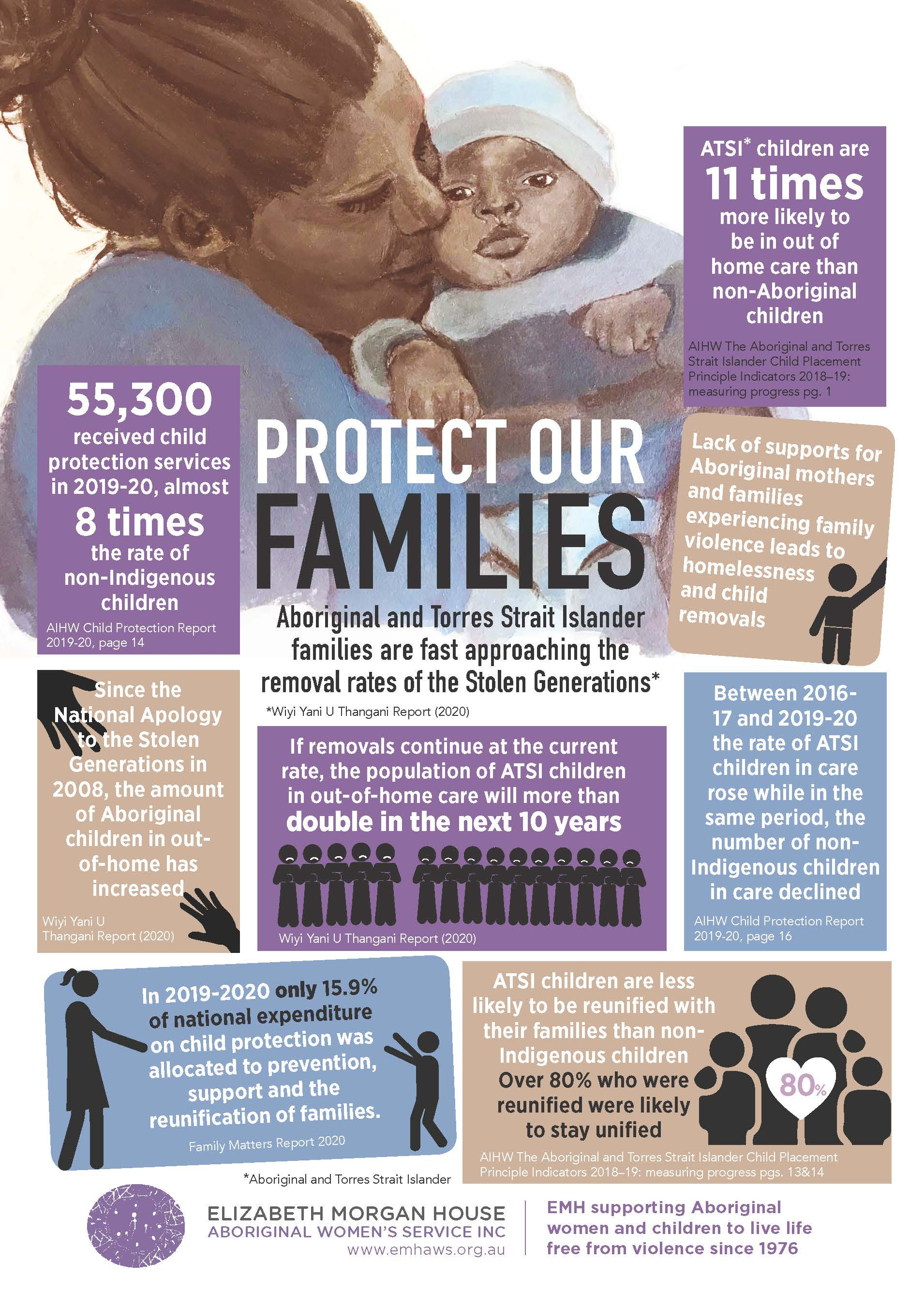 Child protection factsheet | EMHAWS.ORG.AU