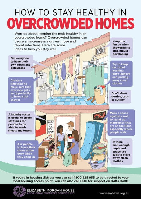 Overcrowding | EMHAWS.ORG.AU