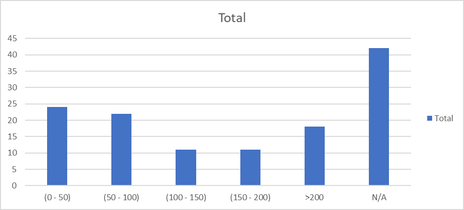 Roads Benchmarking 2020