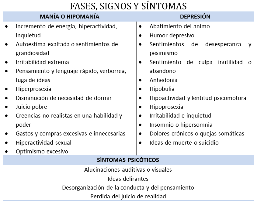 TRASTORNO AFECTIVO BIPOLAR
