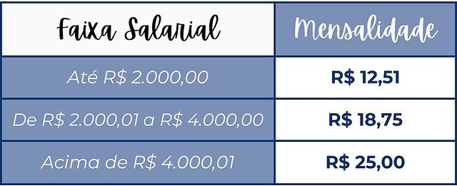 ARBS | Associação dos Funcionários do Grupo RBS