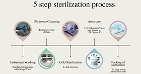 dental sterilisation process