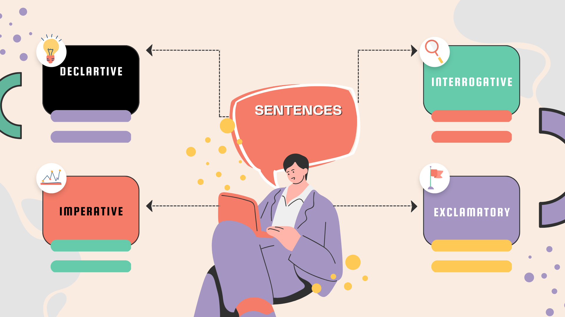 Types of Sentences | CBSE/ ICSE Grammar