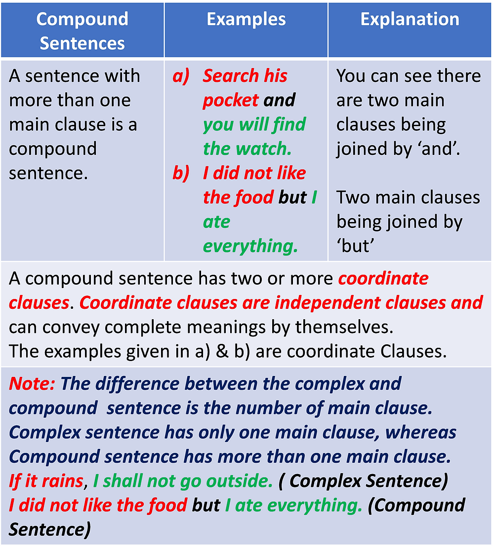 Simple Complex Compound Sentences simple-complex-compound-sentences