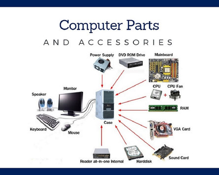 New & Used Computer Sales - Gaming PCs, Laptops, Computer Parts ...