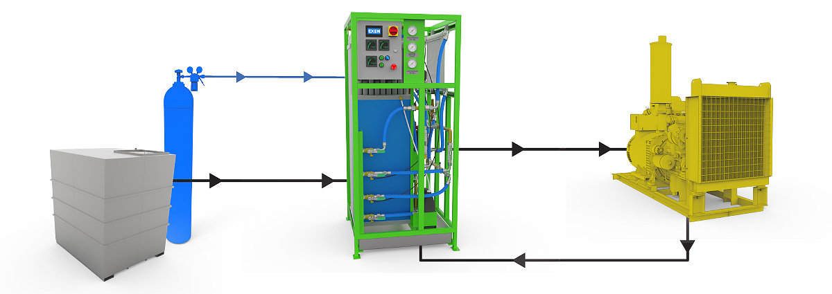 FUEL TECHNOLOGY | EXEN INFUSION PROCESS