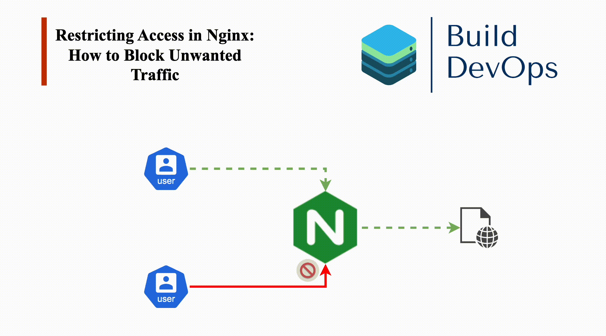 Restricting Access in Nginx: How to Block Unwanted Traffic Restricting Access in Nginx: How to Block Unwanted Traffic