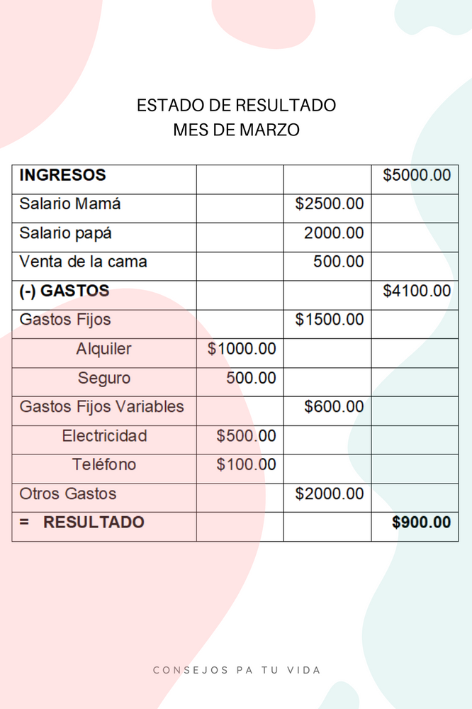 HABLEMOS DE INGRESOS Y GASTOS