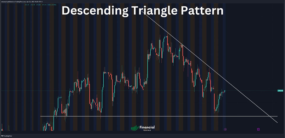 Descending Triangle Pattern: Trading the Breakdown