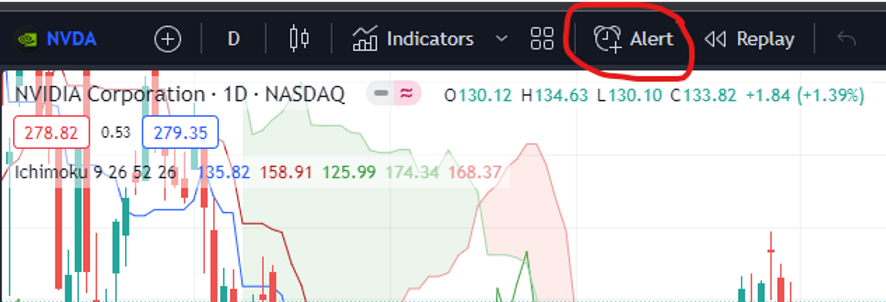 How to Set Alerts on TradingView: Step-by-Step Tutorial