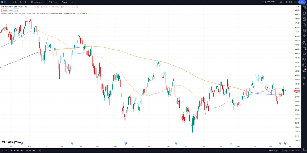 TradingView Moving Averages: A Comprehensive Guide for Traders