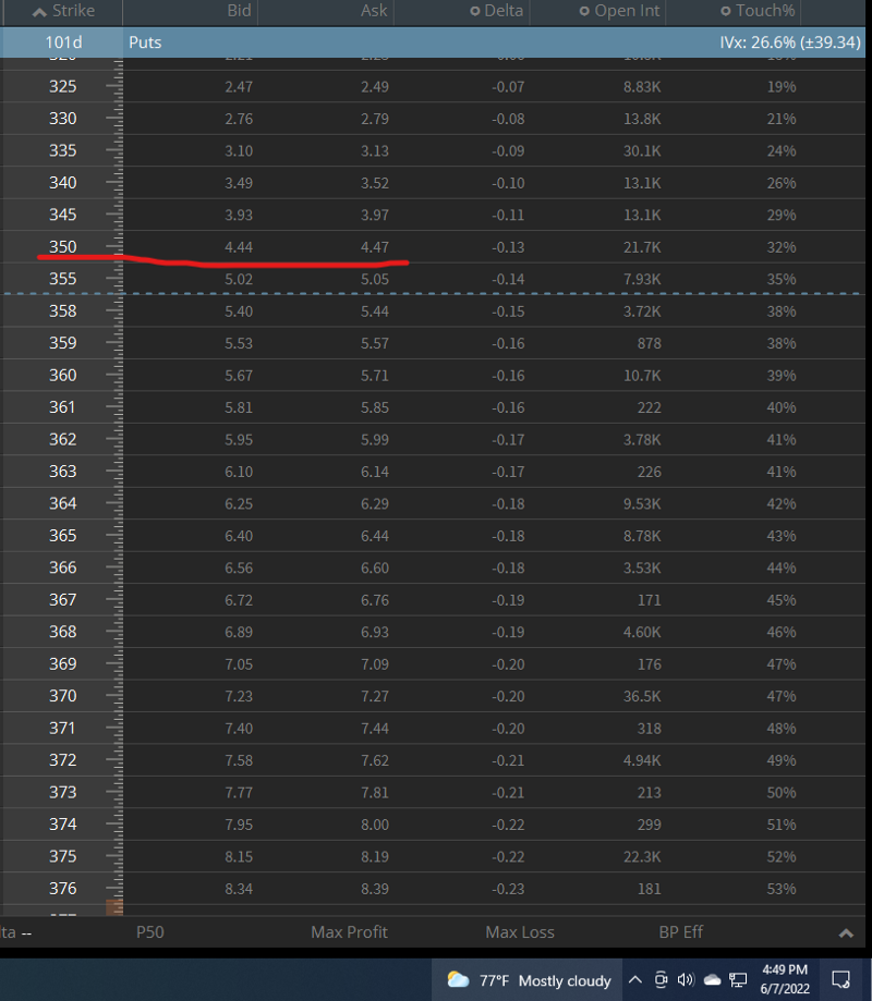 What is a Cash-Secured Put? | Cash-Secured Put Strategy