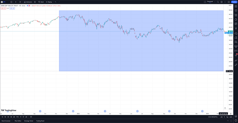 How to Zoom Out on TradingView: Mastering Chart Zooming Techniques