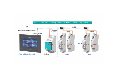 SFERE Temperature Monitoring System | fcqpower
