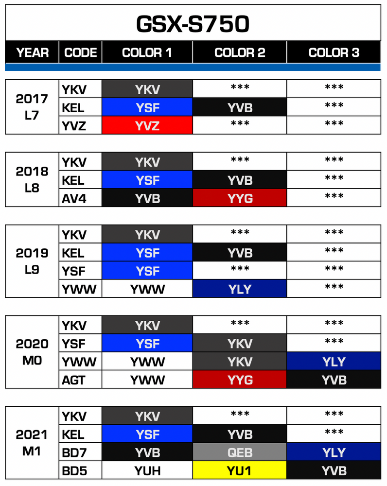 CODES COULEURS: GSX-S750 (maj: 01/2021)
