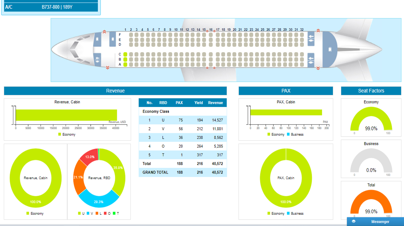 Solutions for Airlines | Aviation Business Intelligence Systems S.L.