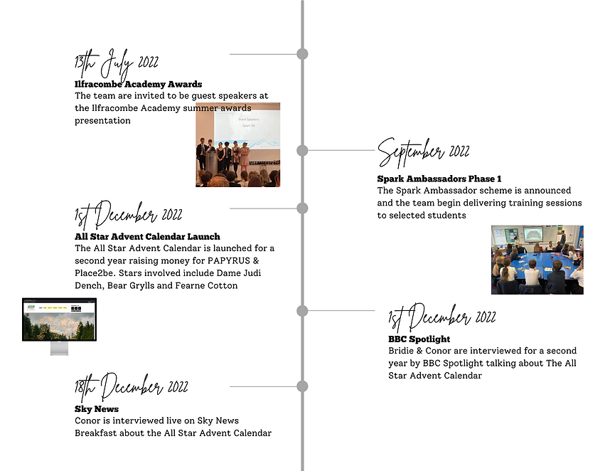 Our Story | Spark UK