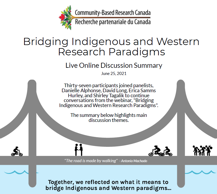 Bridging Indigenous and Western Research Paradigms