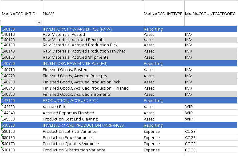 Automated Accounting Part 3 – Inventory Posting Profiles, Production ...