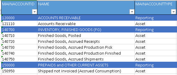 Automated Accounting Part 2 - Inventory Posting Profiles, Sales Orders ...
