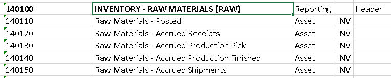 Automated Accounting Part 1 - Inventory Posting Profiles, Purchase ...