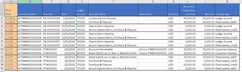 Easy Accurate D365 Transactions via Pivot Tables instead of "T ...