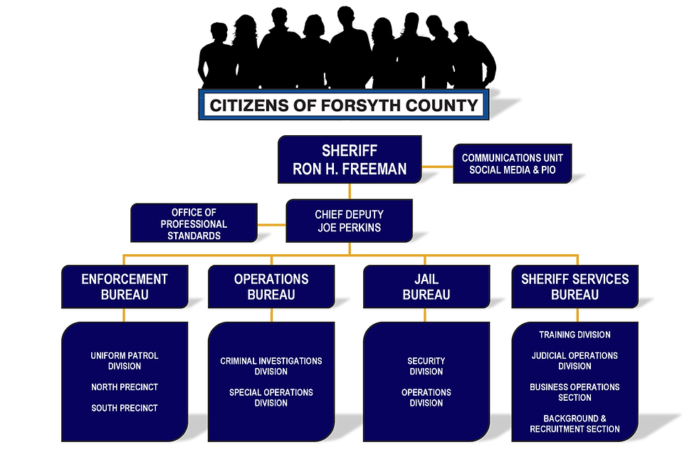 COMMAND STAFF | Forsyth County Sheriff, GA