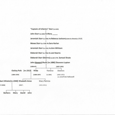 FAMILY TREE | Wissler Polk Archive
