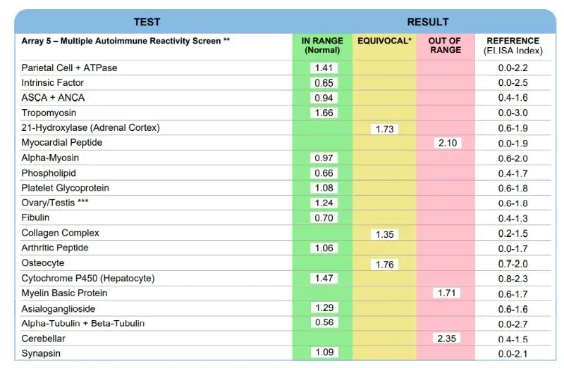 Unveiling the Impact of Positive Connective Tissue Autoimmunity ...