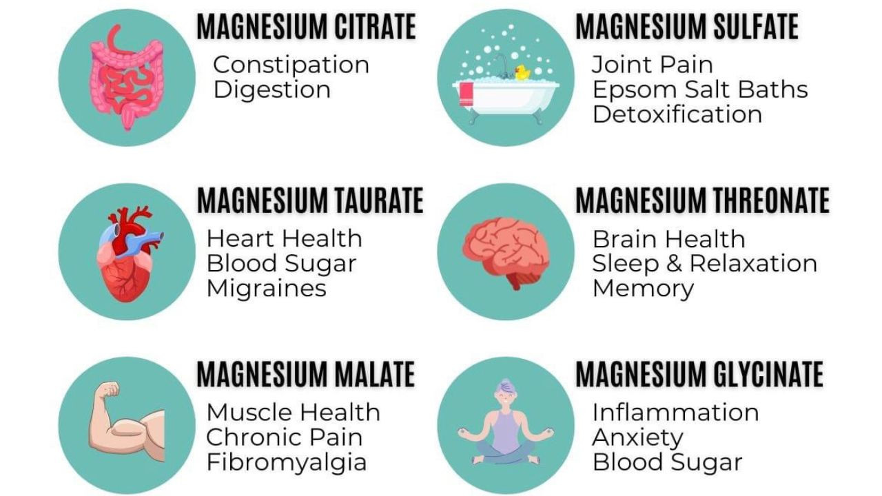 Top 6 Magnesium Types and Uses: Discover this Miracle Essential Mineral ...