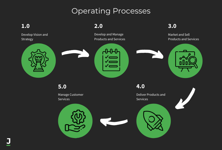 American Productivity & Quality Center for Digital Transformation ...