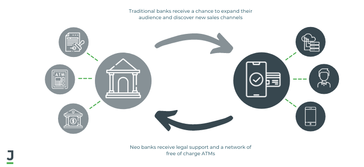 What Is The Online Banking: General Concepts