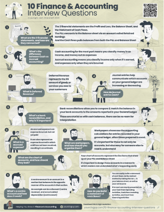 10 Finance & Accounting Interview Questions | Your CFO Guy
