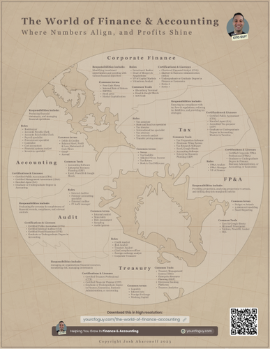 The World of Finance & Accounting | Your CFO Guy