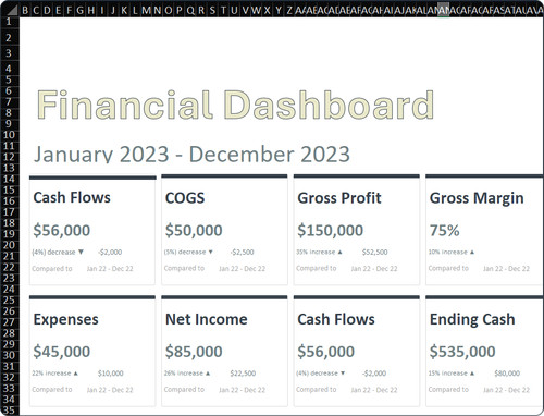 Build a KPI Dashboard | Your CFO Guy