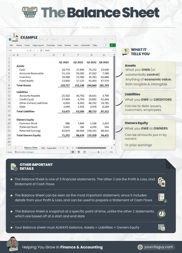 The Balance Sheet | Your CFO Guy