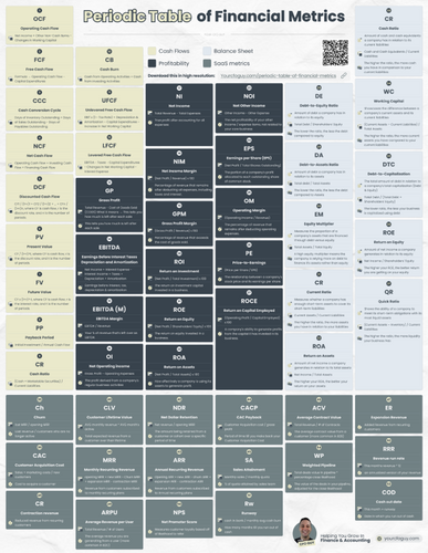 Periodic Table of Financial Metrics| Your CFO Guy