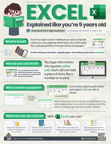Excel explained like you are 5 years old | Your CFO Guy