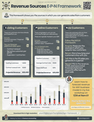 EPN Framework | Your CFO Guy