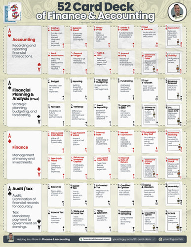 52 Card Deck of Finance & Accounting | Your CFO Guy