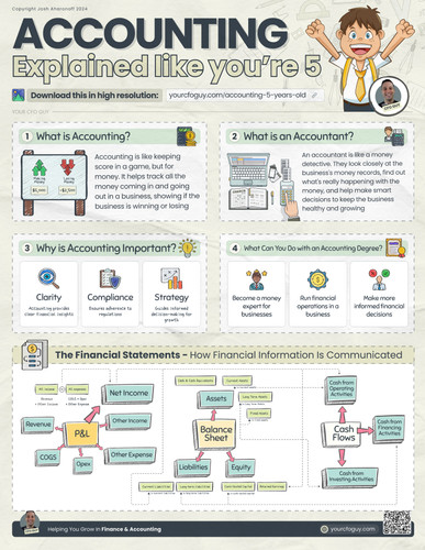 Accounting Explained like you are 5 | Your CFO Guy