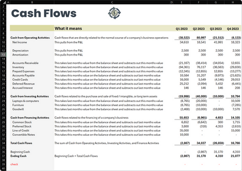 The Statement of Cash Flows Worksheet | Your CFO Guy