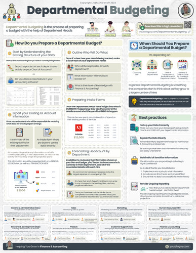 Departmental budgeting | Your CFO Guy