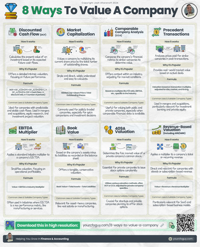 8 Ways to Value a company | Your CFO Guy