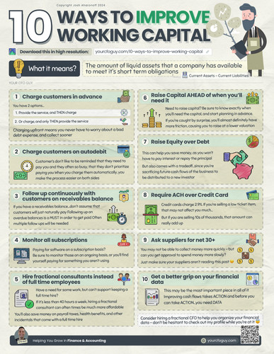 10 Ways to improve Working Capital | Your CFO Guy