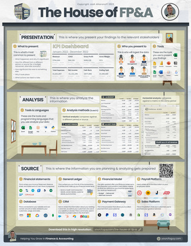 The House of FP&A | Your CFO Guy