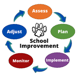 School Improvement Plans: Models, Strategies, and Sustainability